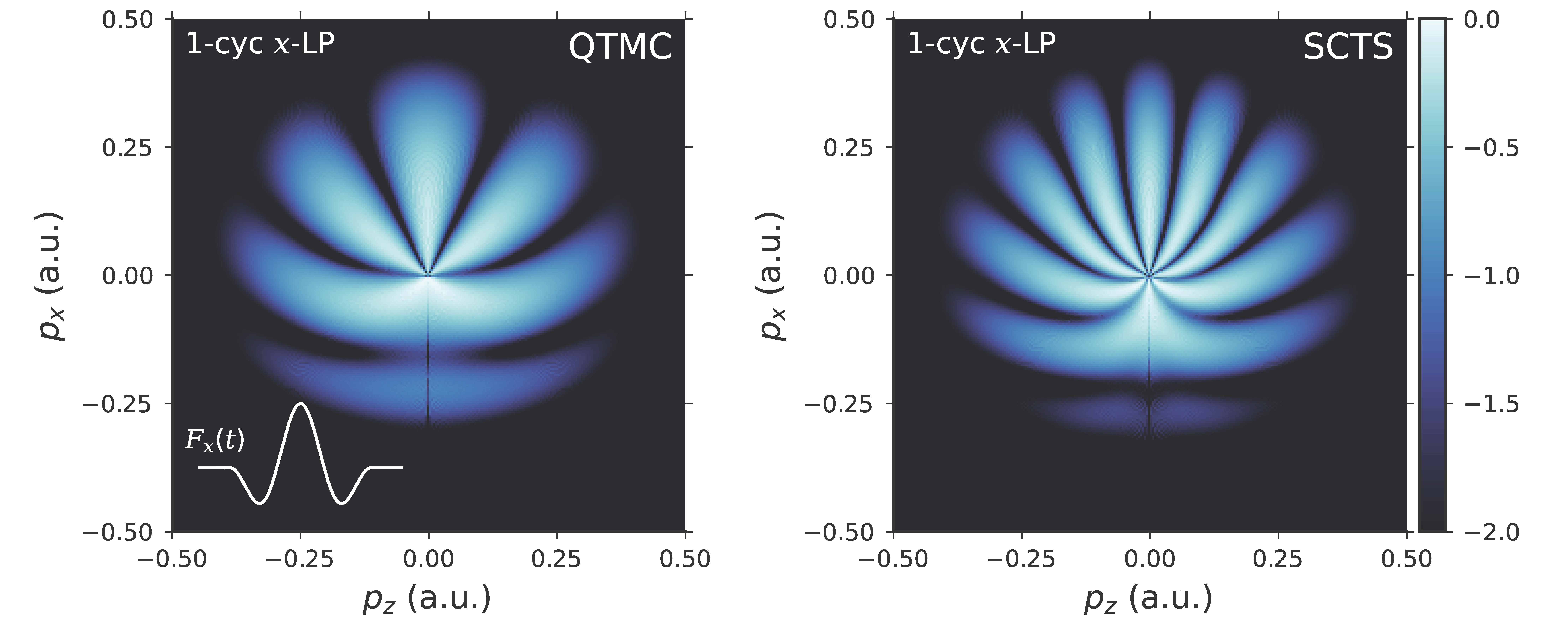 Short LP Pulses & Phase Methods · eTraj.jl